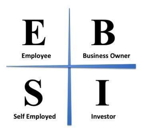 Cashflow Quadrant – Passive Income Office